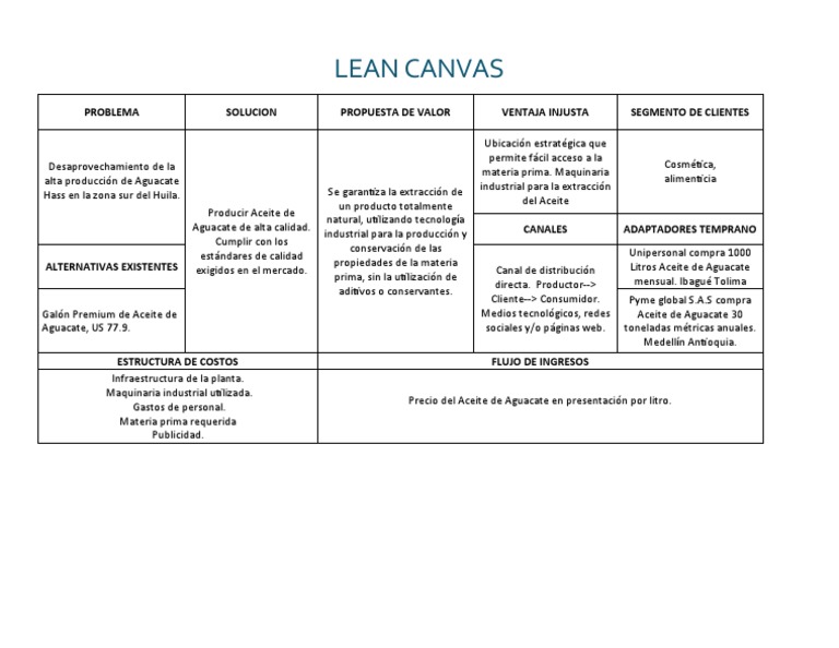 Herramienta Lean Canvas | PDF | Economias | Business