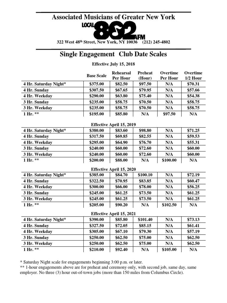 Single Engagement Club Date Scales and Musician Compensation Guidelines ...