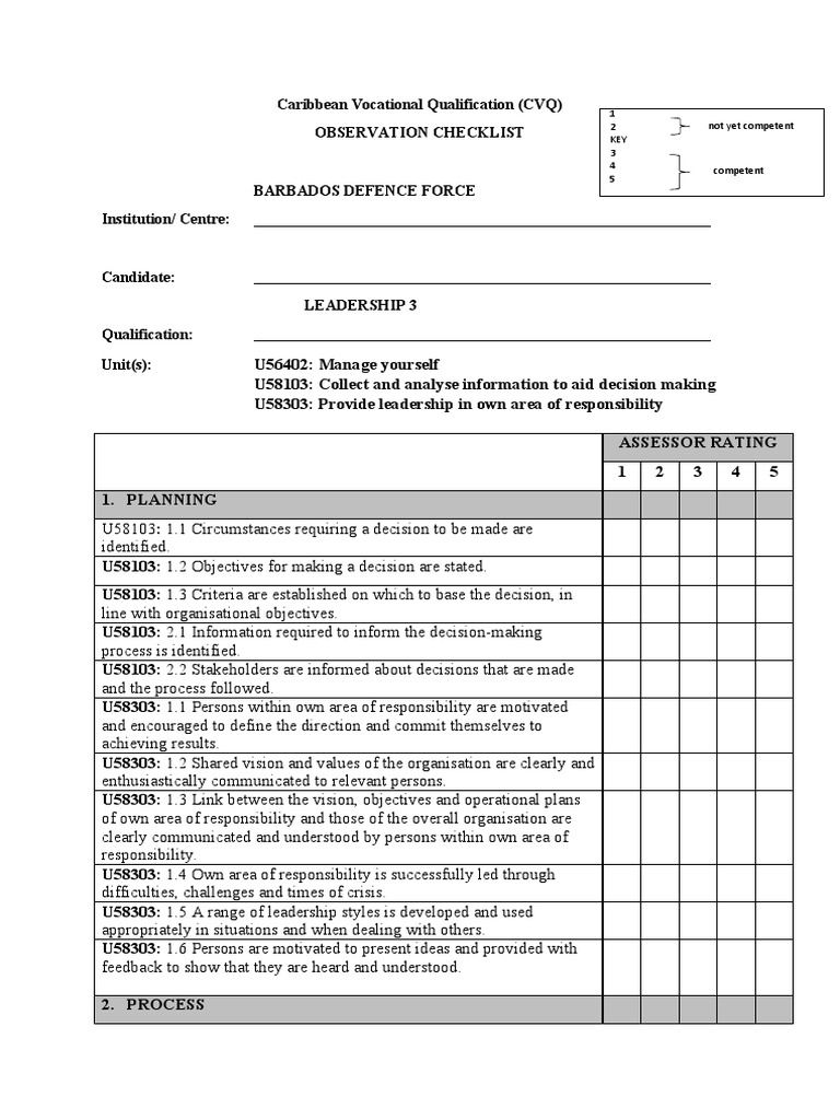 Observation Checklist LEADERSHIP INFO & SELF | PDF | Leadership ...