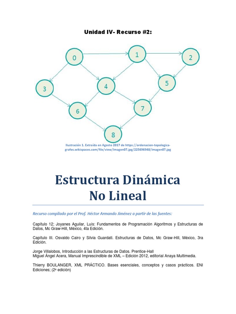 Estructuras de datos dinámicas no lineales: árboles y grafos | PDF | Relaciones matematicas ...