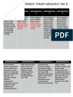 Lampiran JNC8 Hipertensi | PDF