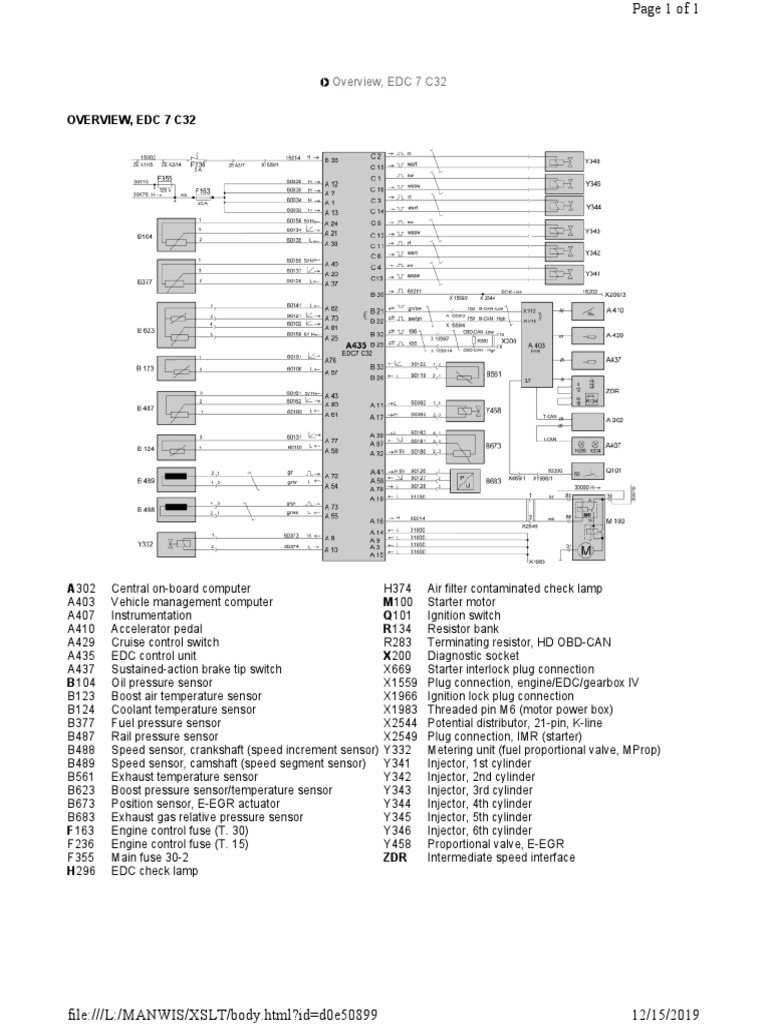 Edc7 c32 Wiring | PDF