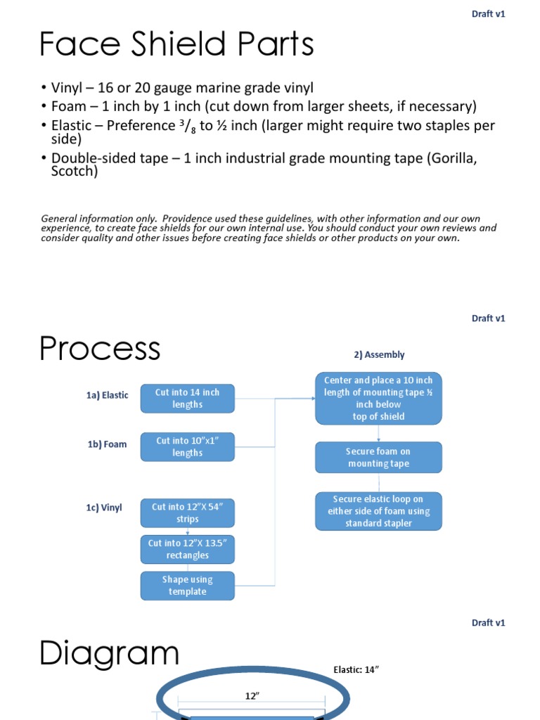 PSJH Faceshield | PDF