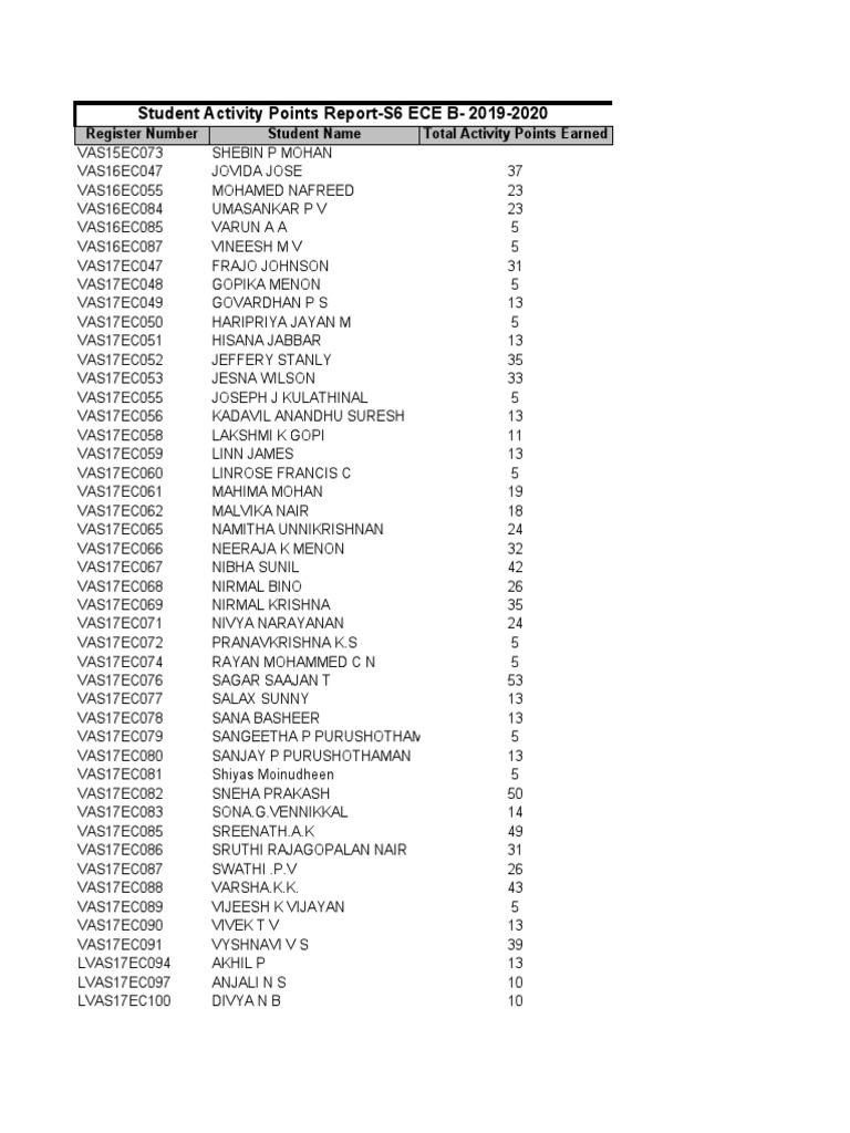 Student Activity Points Report-2019-2020