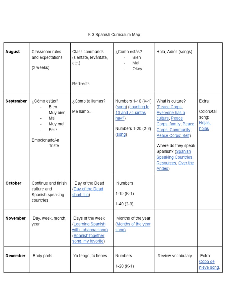 k-3 Spanish Curriculum Map | PDF | Latin Script | Semiotics