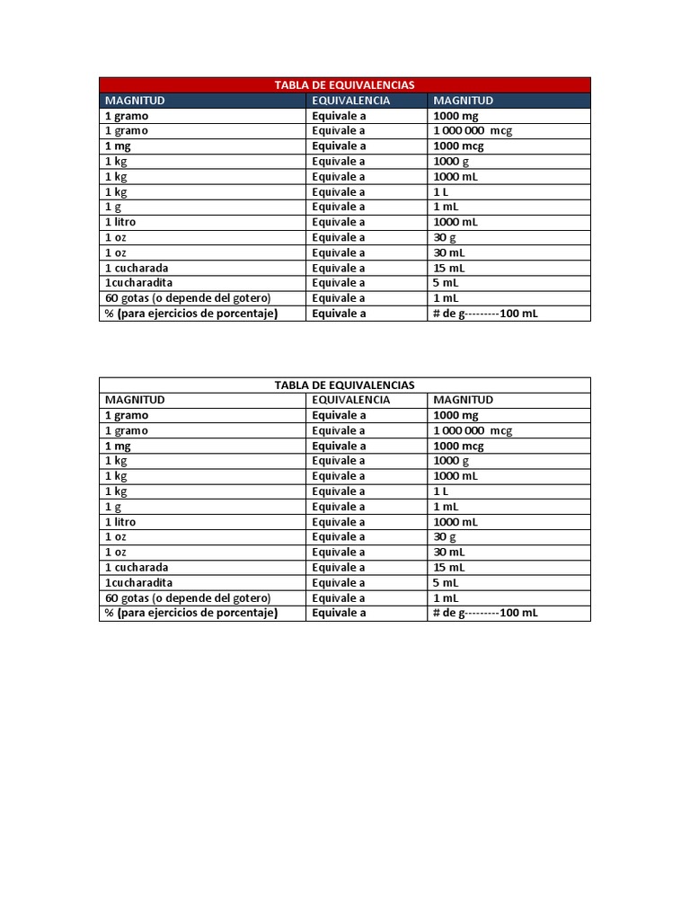 Tabla de Equivalencias | PDF