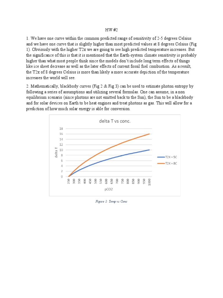 Figure 1: Temp Vs Conc | PDF