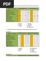 Escala de Tiempos Según Norma Asarco | PDF