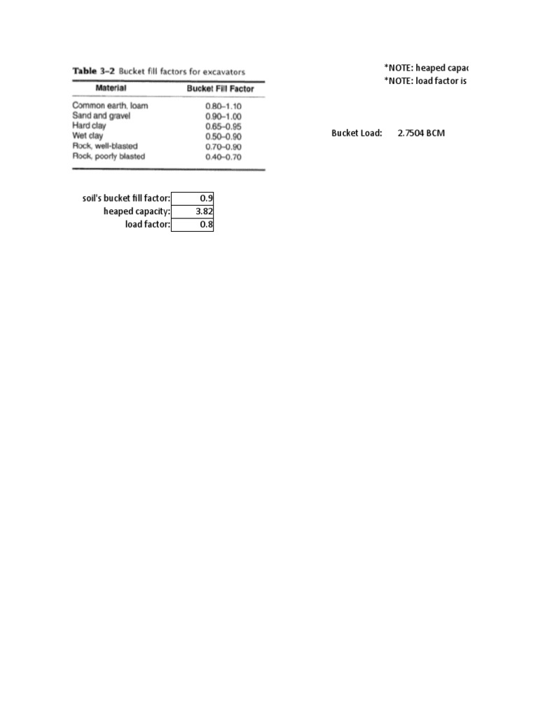 NOTE: Heaped Capacity - Loose NOTE: Load Factor Is Used When Converting ...