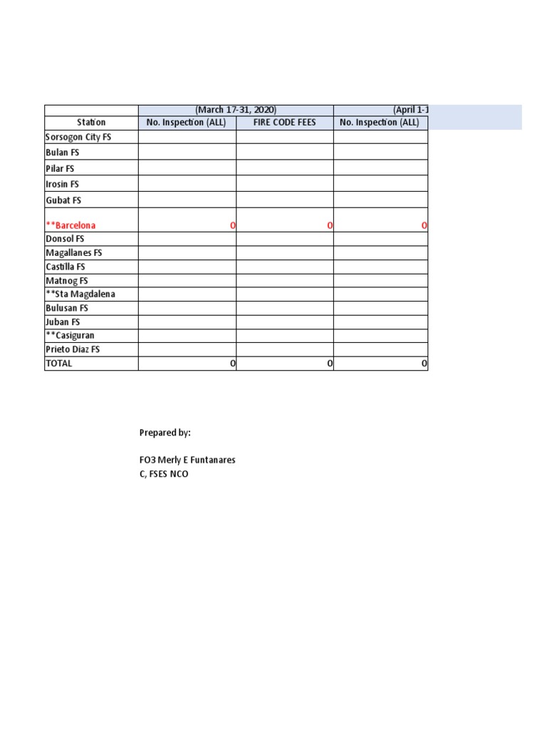 Bar Fpo - FS C BFP With Congress | PDF | Public Safety | Change Management