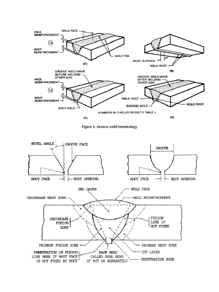 Figure 1: Groove Weld Terminology | PDF | Welding | Construction