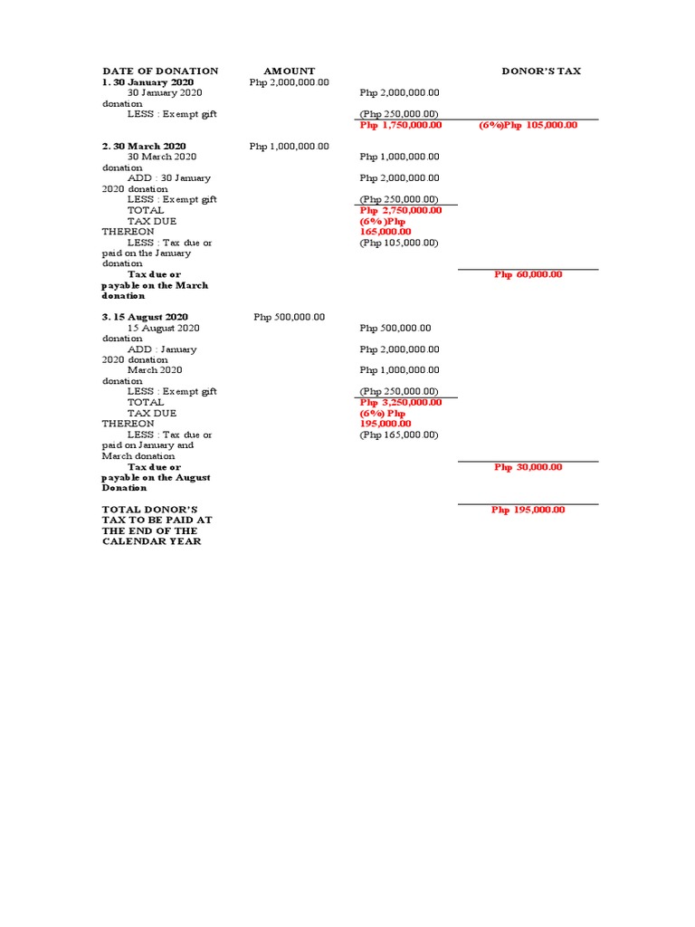 Sample Computation of Donors Tax | PDF
