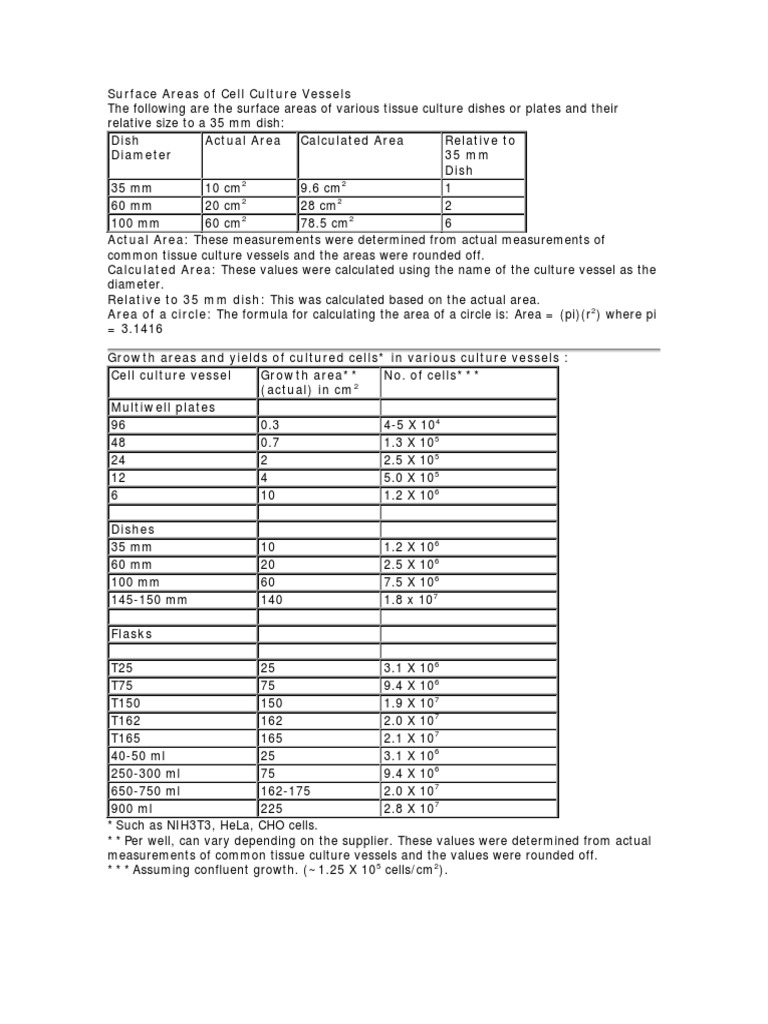 Surface Areas of Culture Vessels | PDF