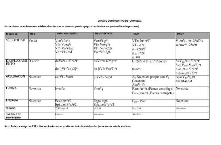 Analogía de Formulas de MRU y MCU | PDF | Cantidades fisicas | Cambio