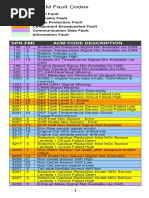 SPN FMI List | PDF | Transmission (Mechanics) | Switch