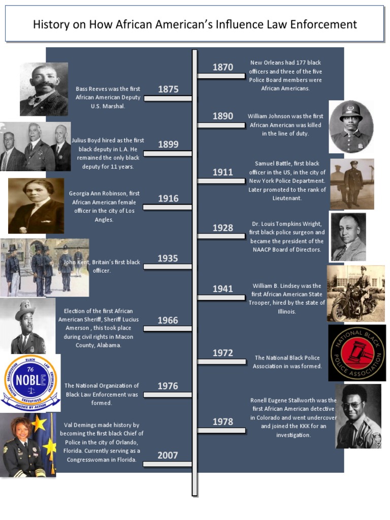 History On How African American's Influence Law Enforcement | PDF | Law ...