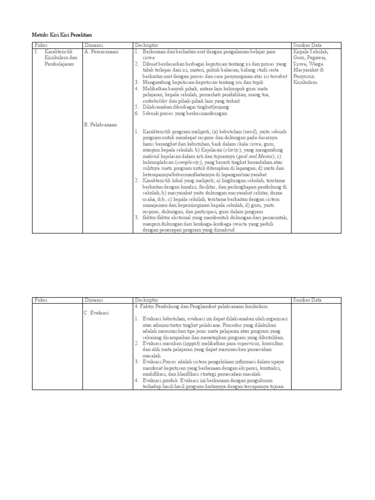 Matriks Kisi-Kisi Penelitian | PDF