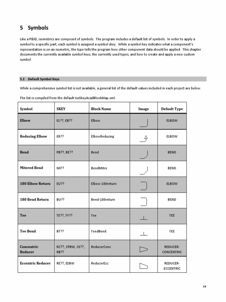 Isometric Valve Symbols and Keys | PDF | Valve | Gas Technologies