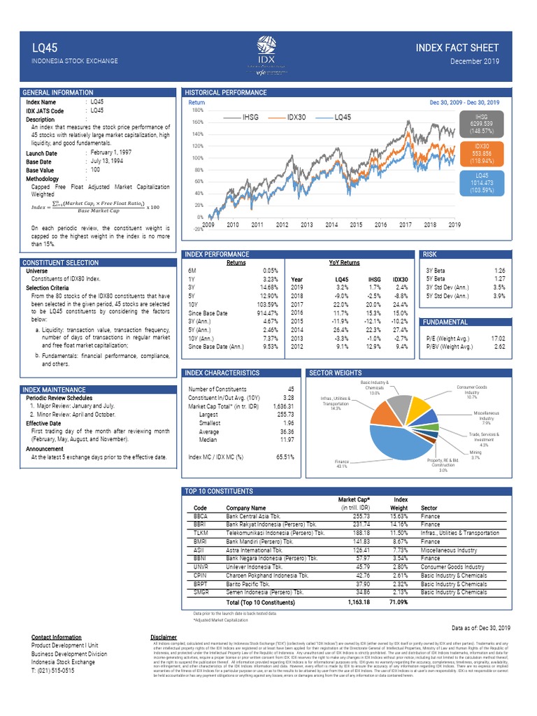 An Overview of Indonesia's LQ45 Index: Constituent Selection ...