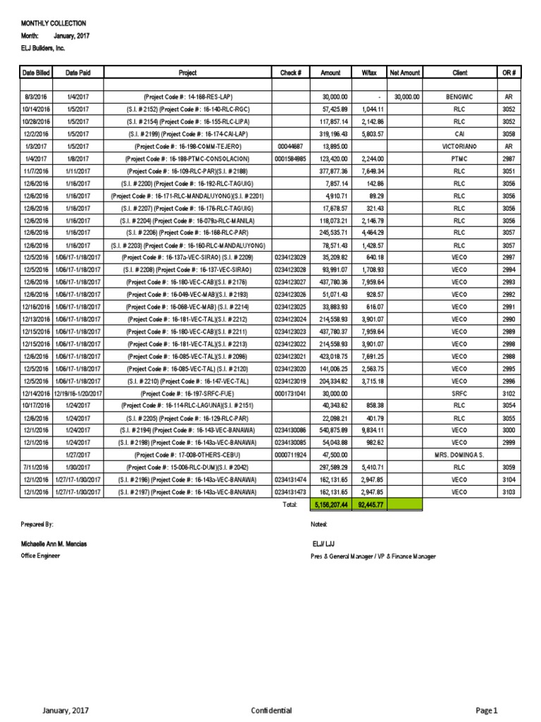 ELJ Builders Monthly Collection Report | PDF | Cebu | Business