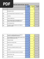 RVS Codes | PDF | Glaucoma | Cornea