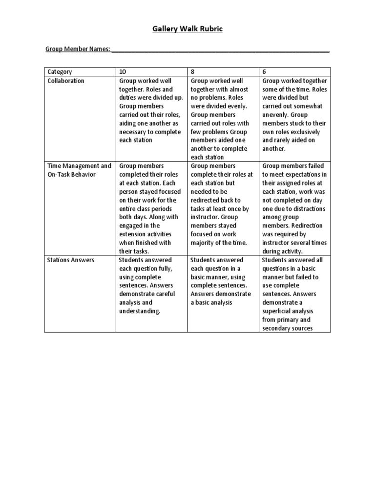 Gallery Walk Rubrc | PDF | Rubric (Academic) | Communication