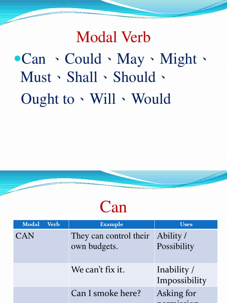 Modal Verb: Can 、Could、May、Might、 Must、Shall、Should、 Ought to、Will ...