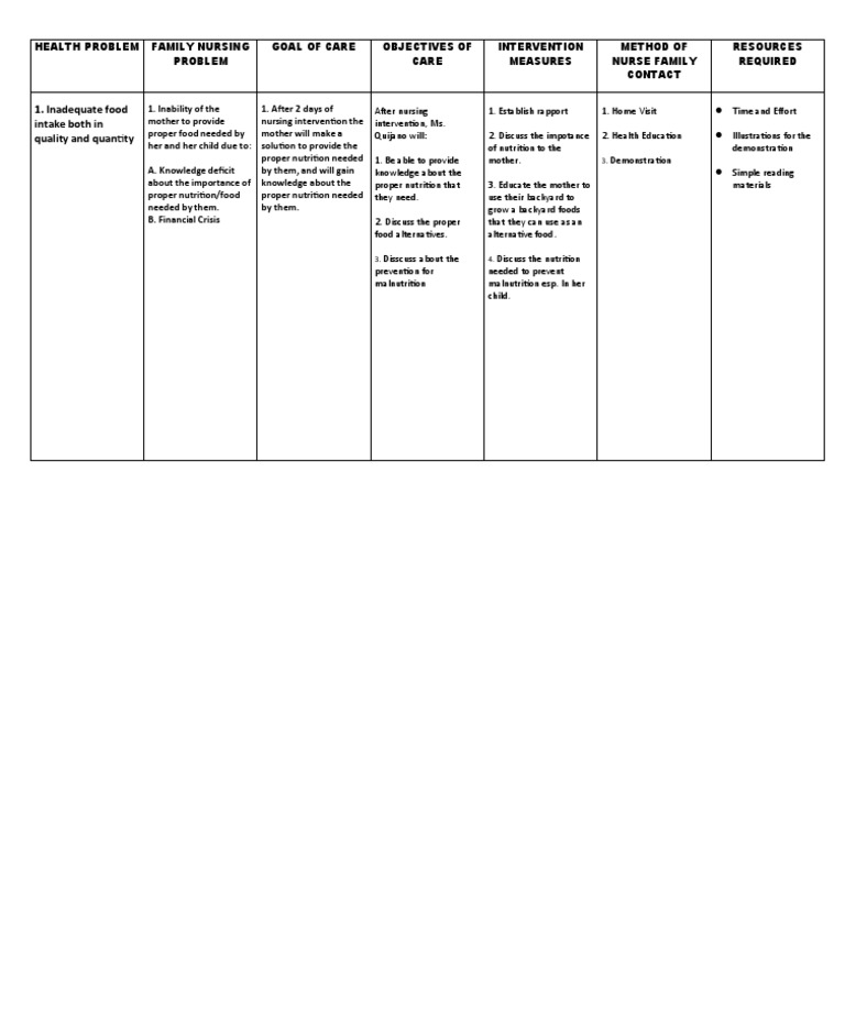 Inadequate Food Intake Both in Quality and Quantity | PDF ...