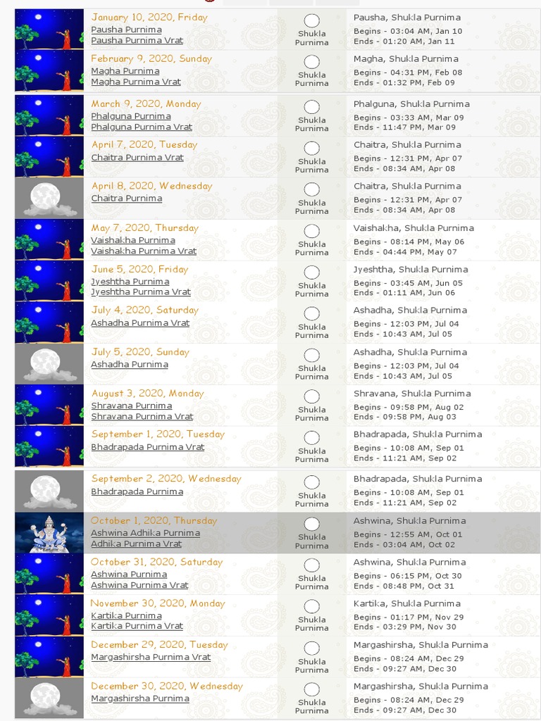 2020 Purnima Days - Pournami Days - Full Moon Days For Dhaka, Dhaka ...