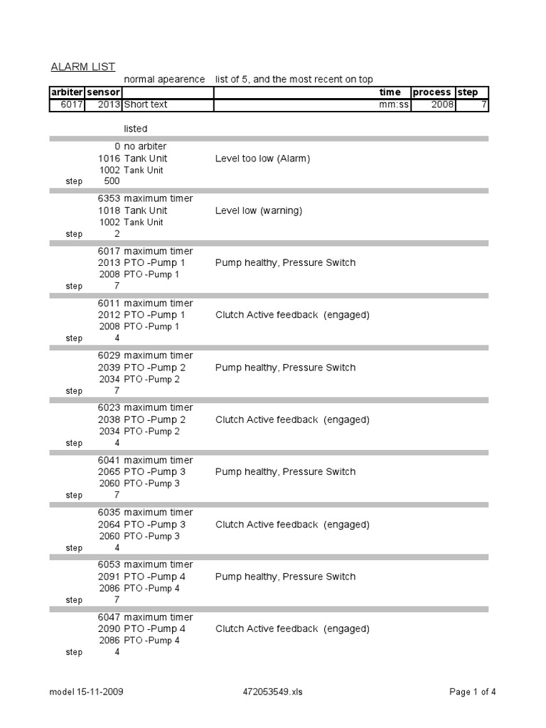 Alarm List: Arbiter Sensor Time Process Step | PDF | Timer | Machines