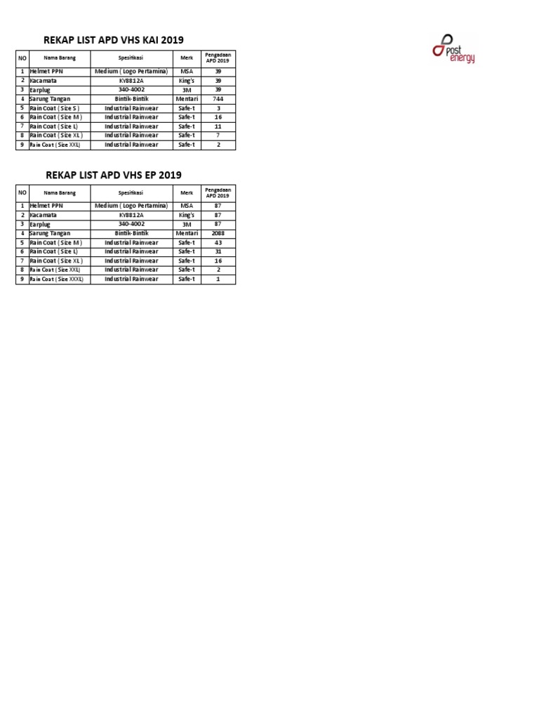 Rekap List Apd Vhs Kai 2019: 1 2 3 4 5 6 7 8 9 Rain Coat (Size XXL) | PDF