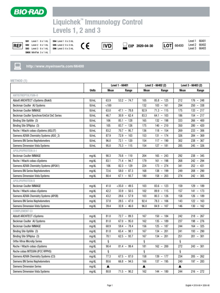 Liquichek Immunology Control Levels 1, 2 and 3: Method | PDF ...