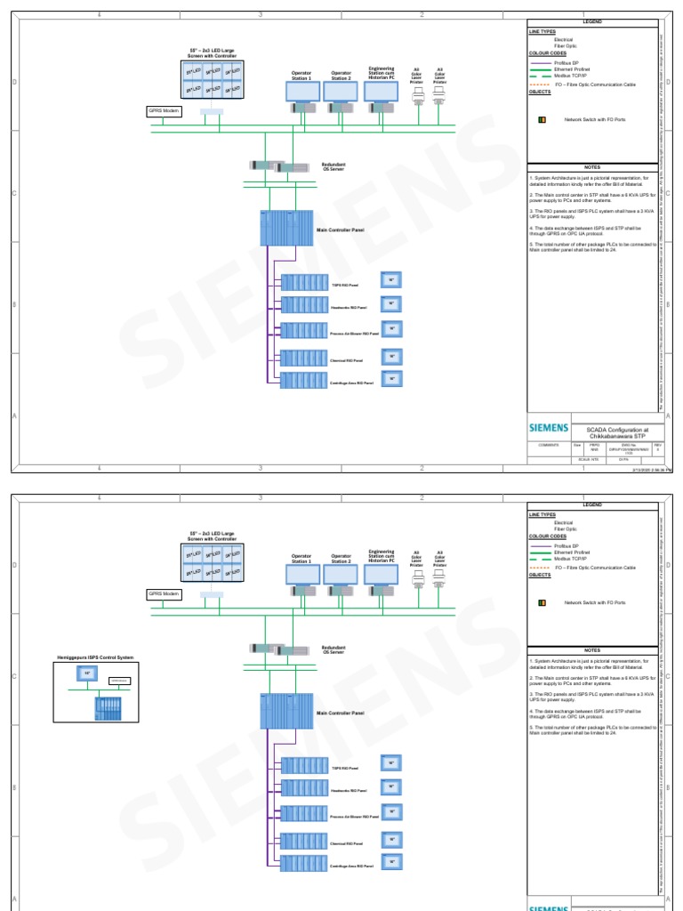 Blockdiagram | PDF | Scada | Computer Network
