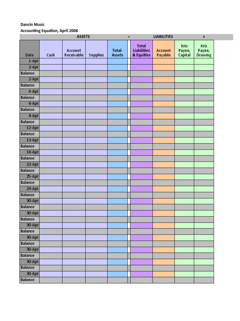 Latihan 1 Worksheet | PDF | Expense | Balance Sheet