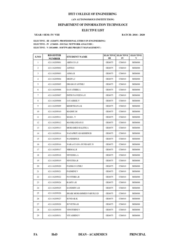 Ifet College of Engineering: (An Autonomous Institution) | PDF
