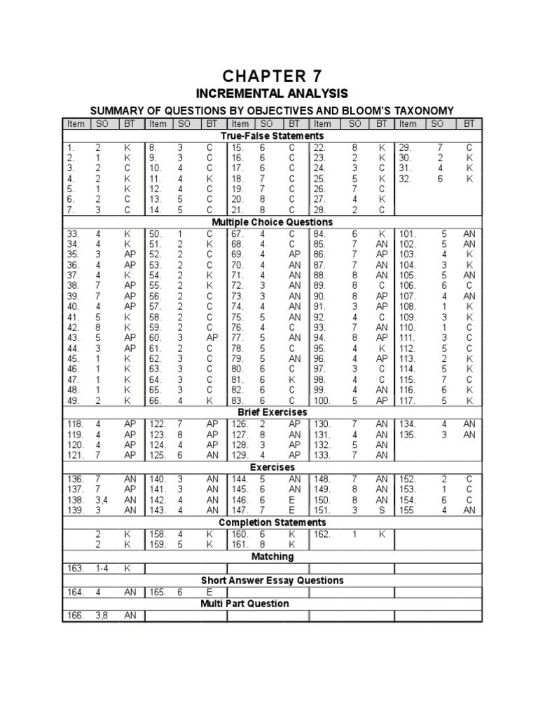 Incremental Analysis: Summary of Questions by Objectives and Bloom'S ...