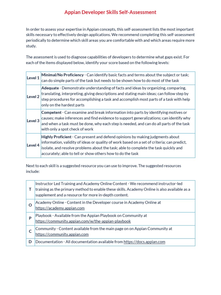 Appian Developer Skills Self-Assessment | PDF | Relational Database ...