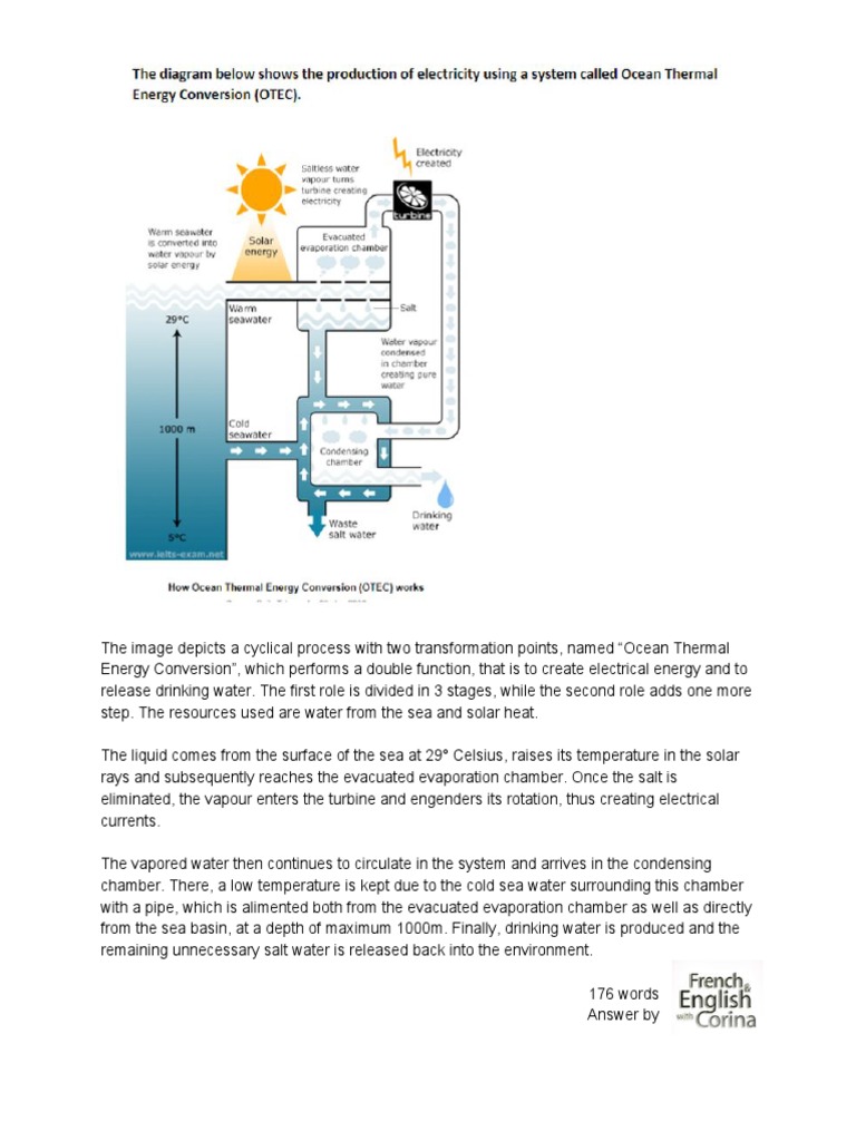IELTS Task 1 Process Graph Sample | PDF