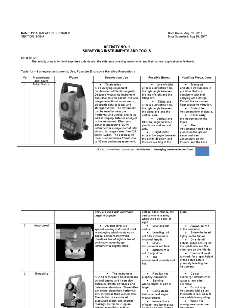 Activity No. 1 Surveying Instruments and Tools: Objective | PDF ...