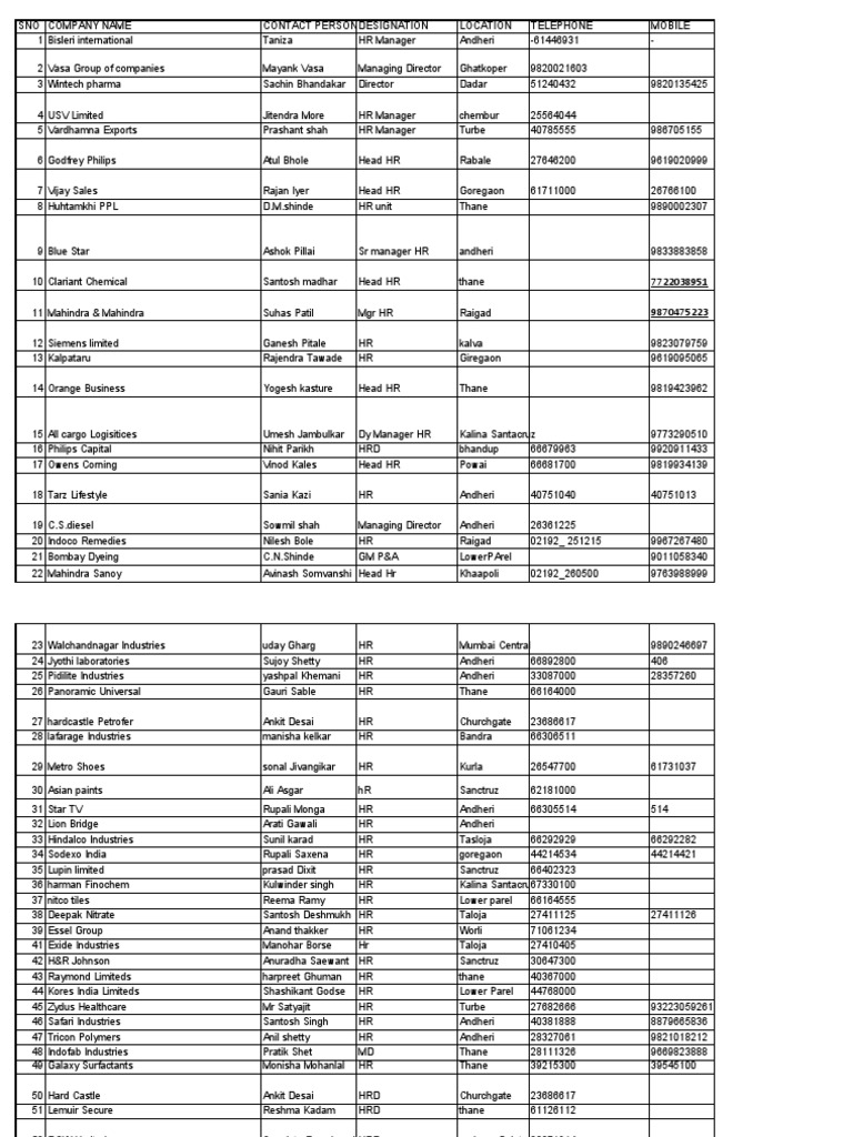 Client List | PDF | Companies | Business