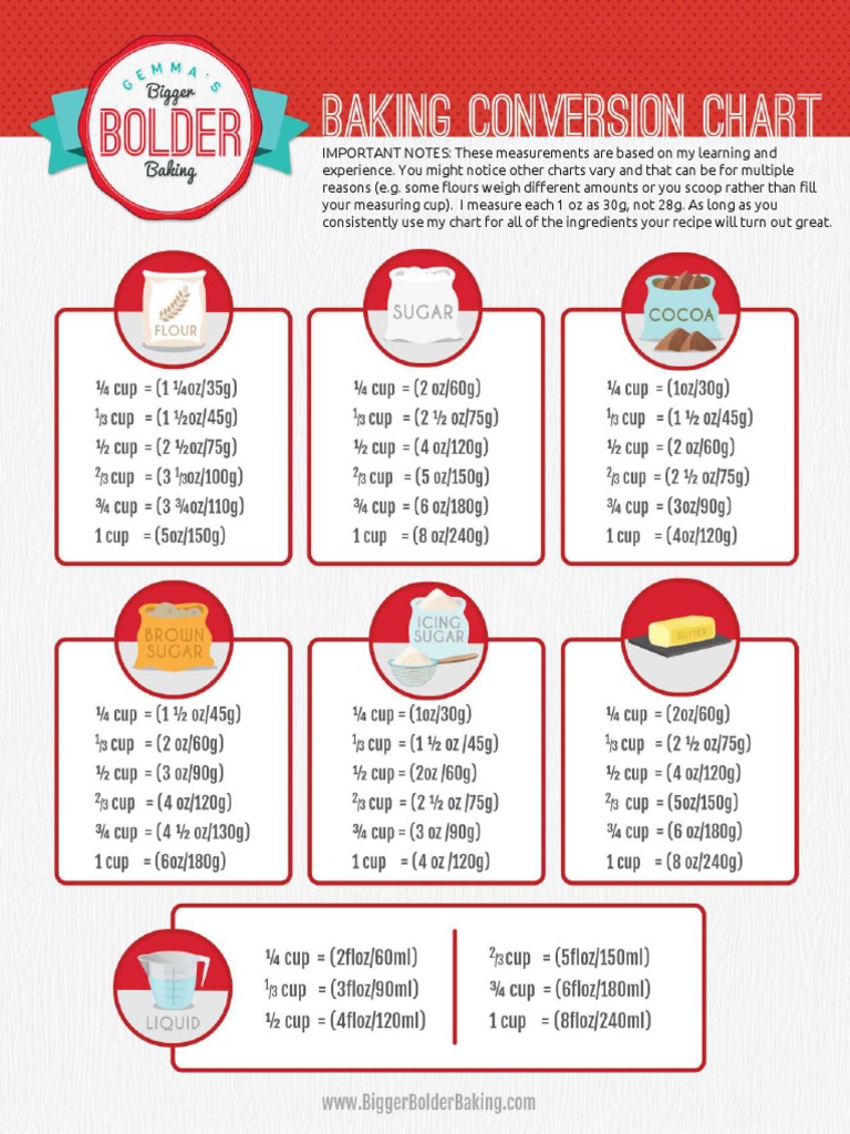 Baking Measurement Conversion Guide | PDF