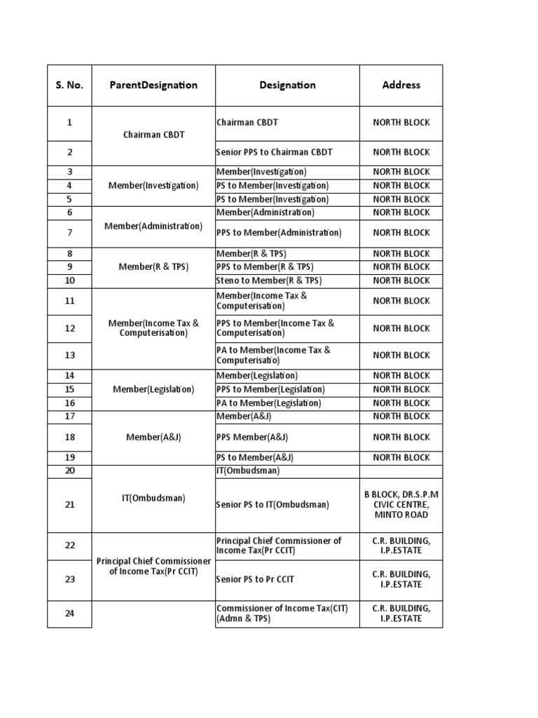 Income Tax Directory - Delhi | PDF | Positions Of Authority | Payments