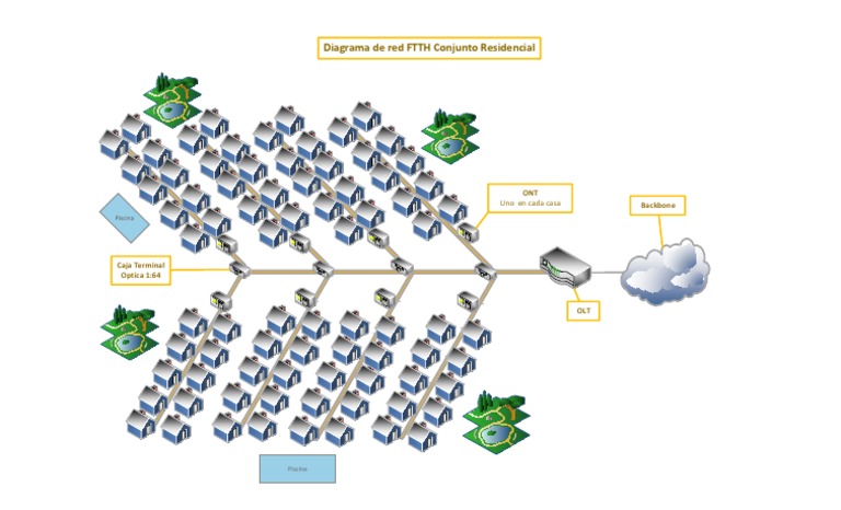 Diagrama de Red FTTH Residencial | PDF