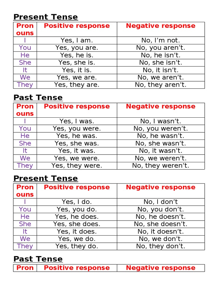 Positive and Negative Responses | PDF