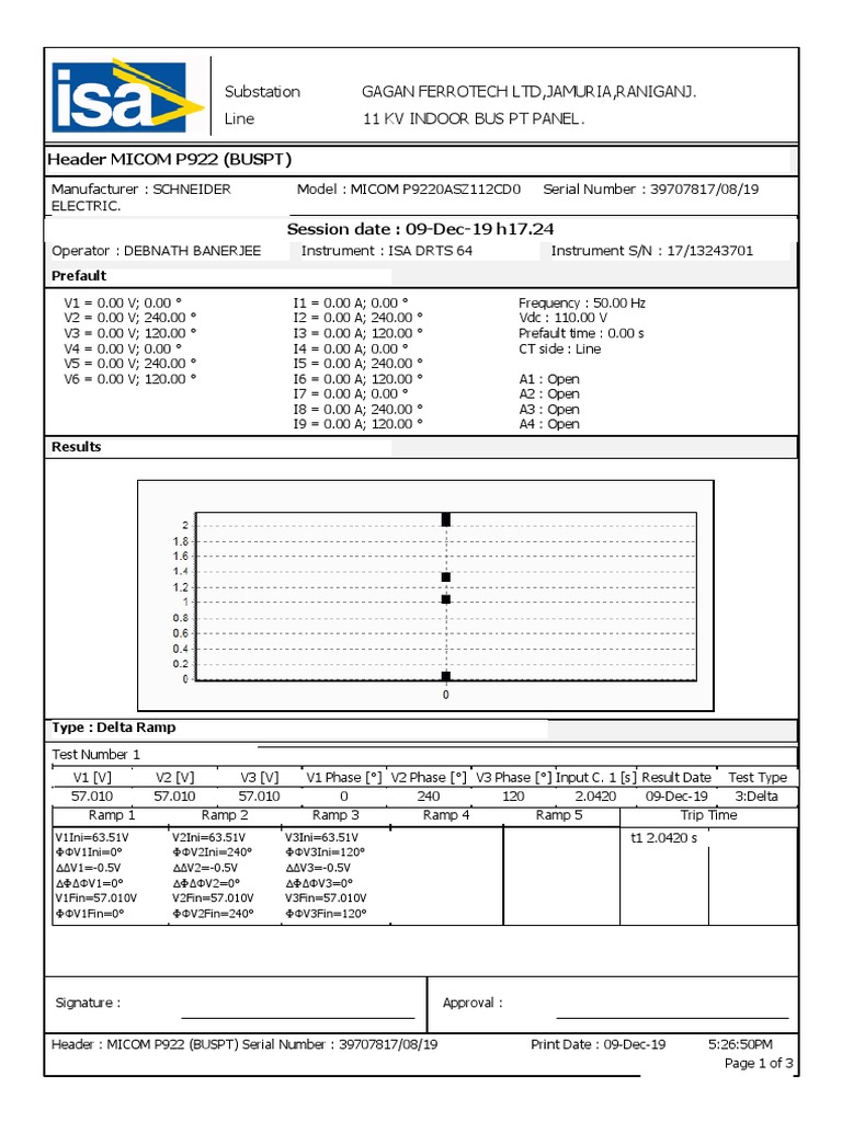 Substation Line Gagan Ferrotech LTD, Jamuria, Raniganj. 11 KV Indoor ...