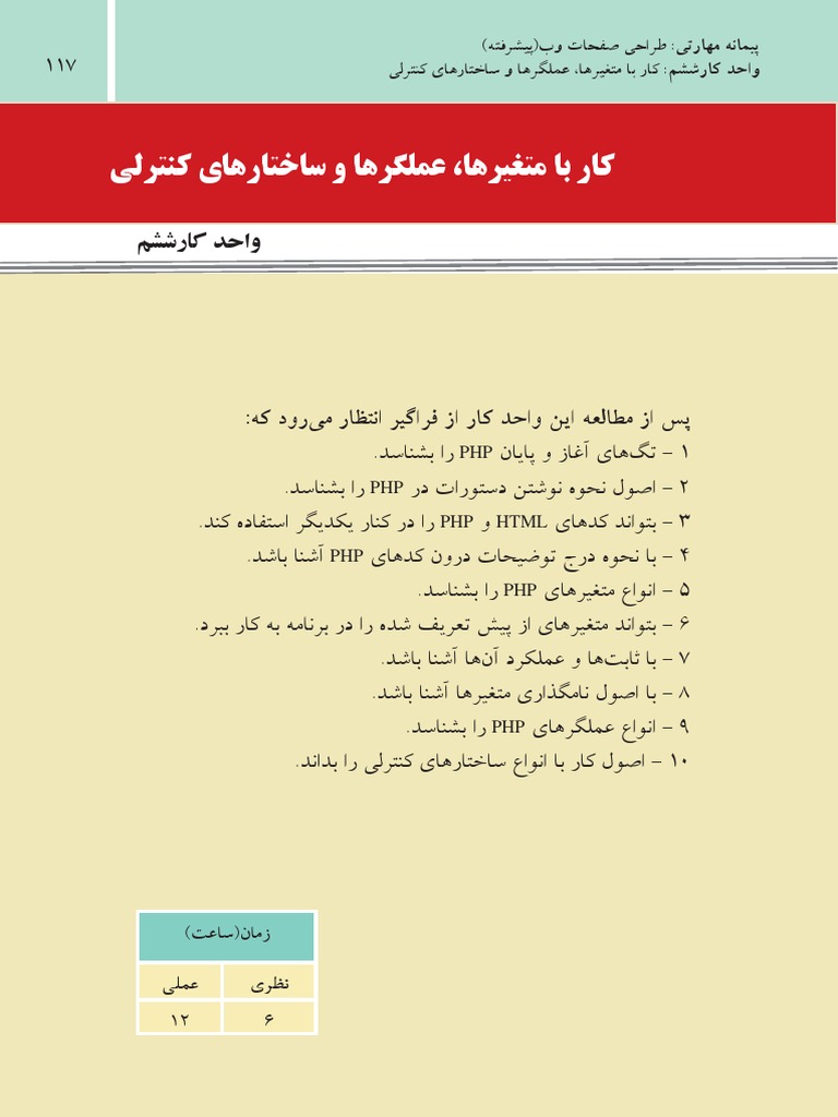 Understanding PHP Variables, Operators and Control Structures | PDF ...