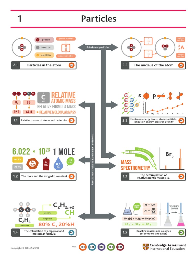9701 Topic Connections PDF | PDF | Redox | Chemical Reactions
