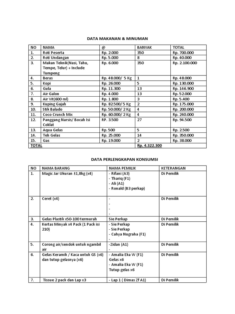 Progress Sie Konsumsi | PDF