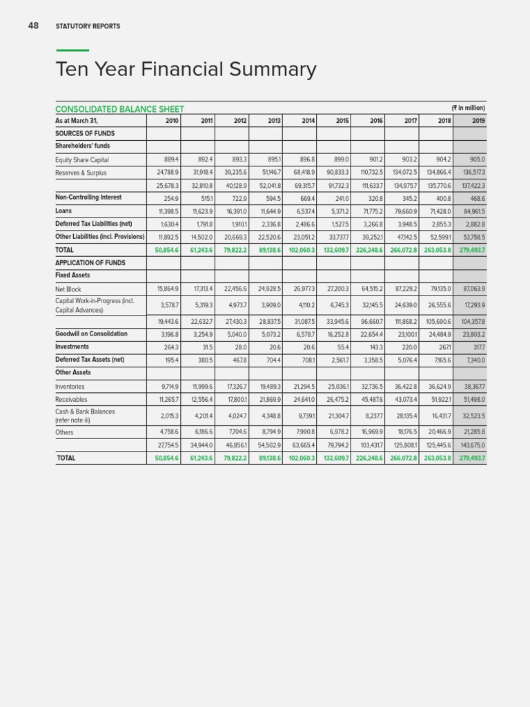 Ten Year Financial Summary PDF | PDF | Expense | Corporations