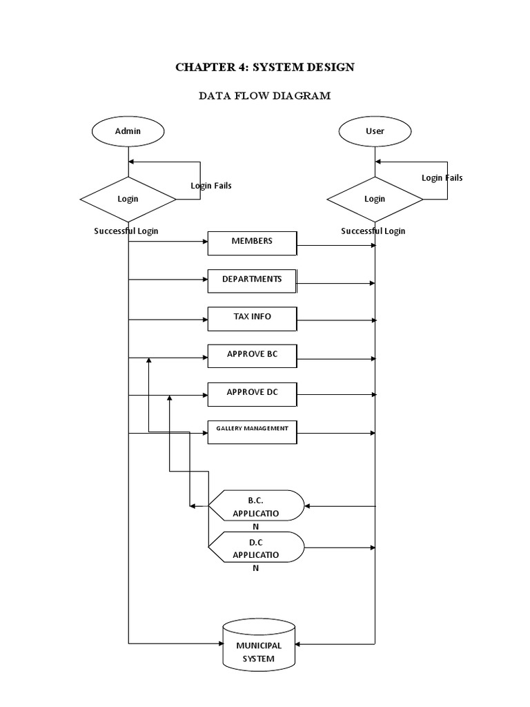 Chapter 4: System Design: Data Flow Diagram | PDF
